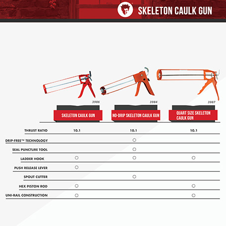 Professional Dripless Skeleton Gun