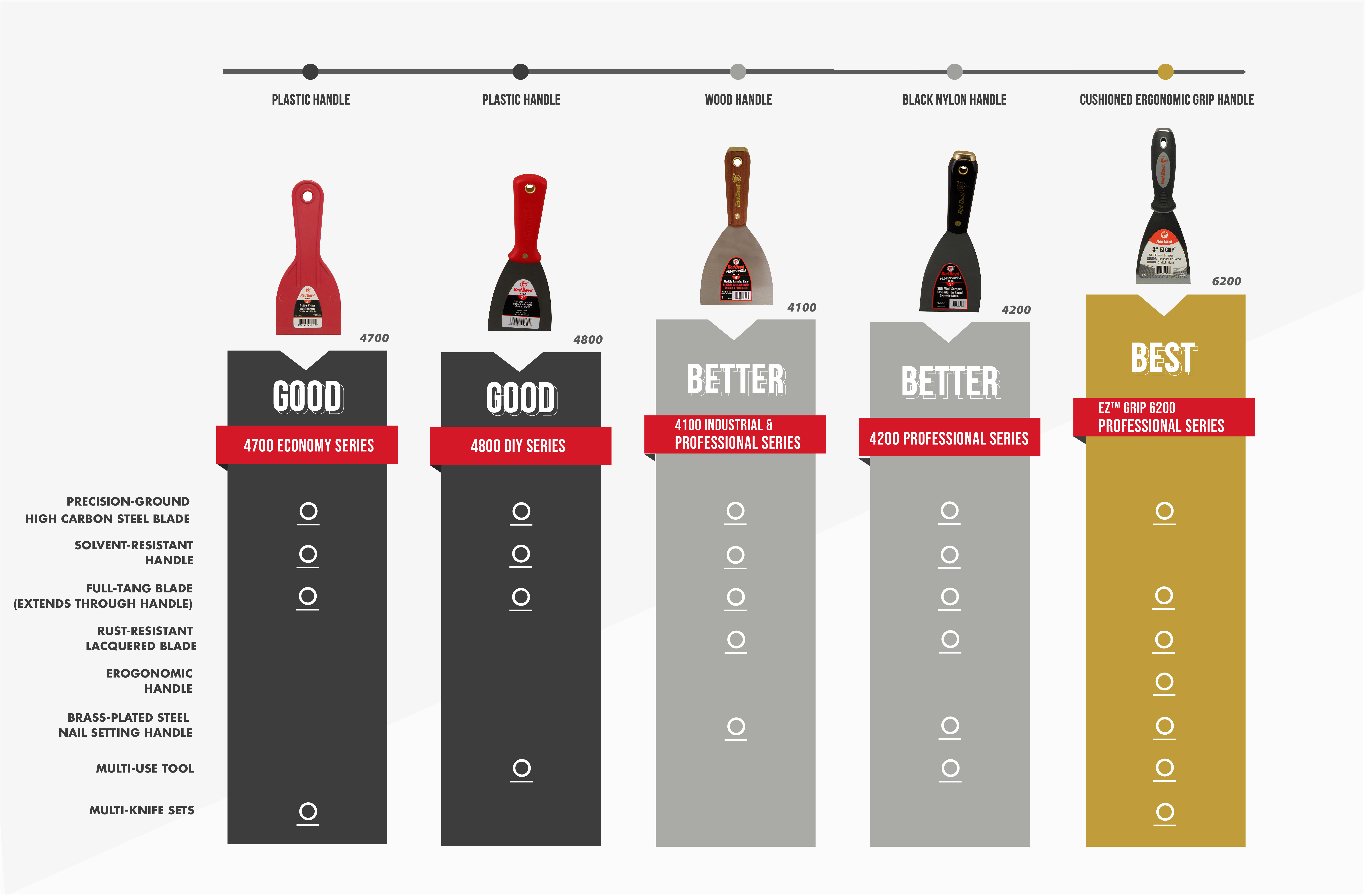 2" Plastic Putty Knife